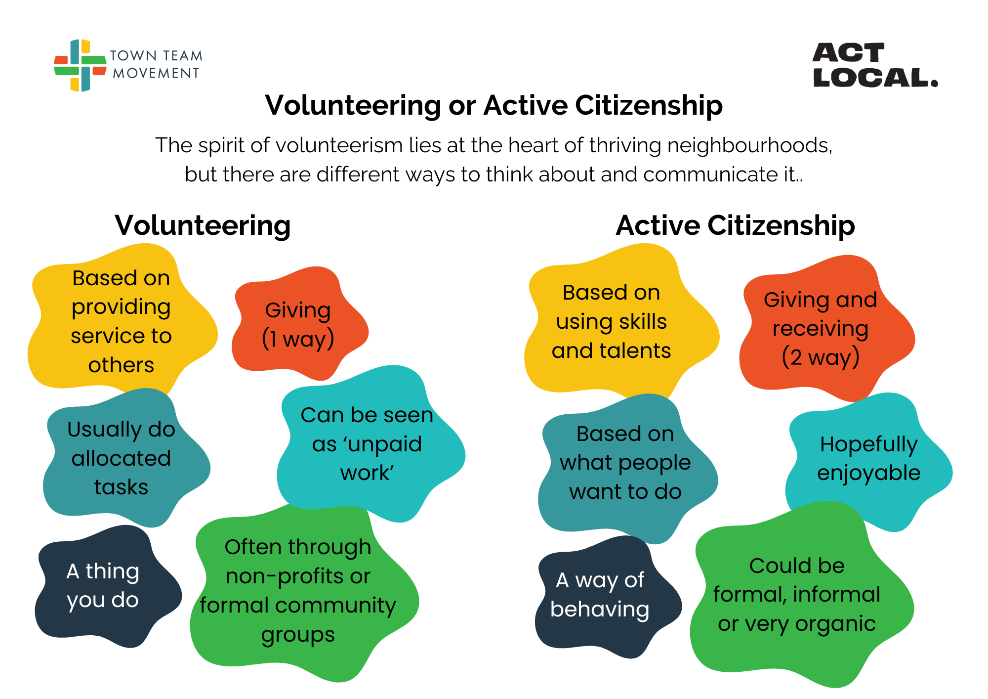 Act Local – Flourishing communities through active citizenship